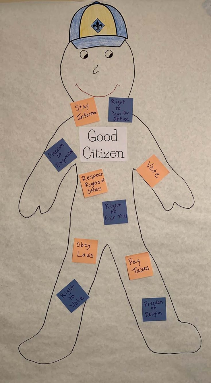 Rights and Responsibilities of Citizens Activity » Cub Scout Ideas