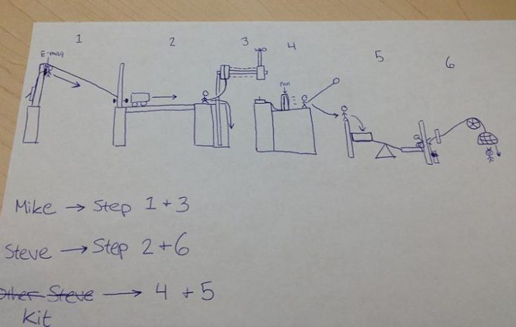 How to Build a Rube Goldberg Machine » Cub Scout Ideas